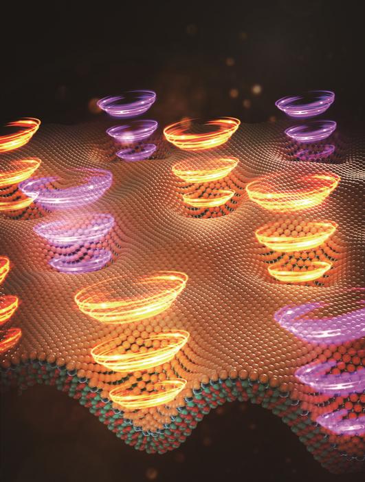 New quantum device generates single photons and encodes information ...